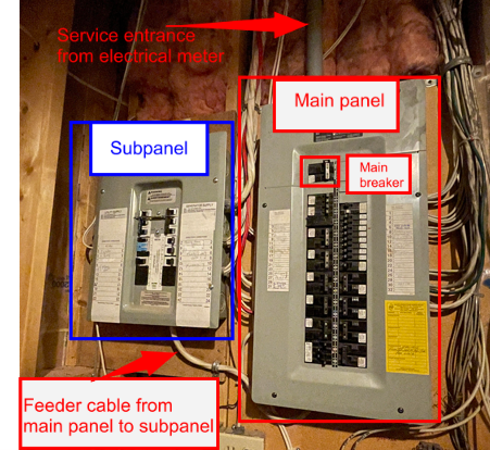 How to Determine Your Main Breaker Size | Electric Vehicle Association ...